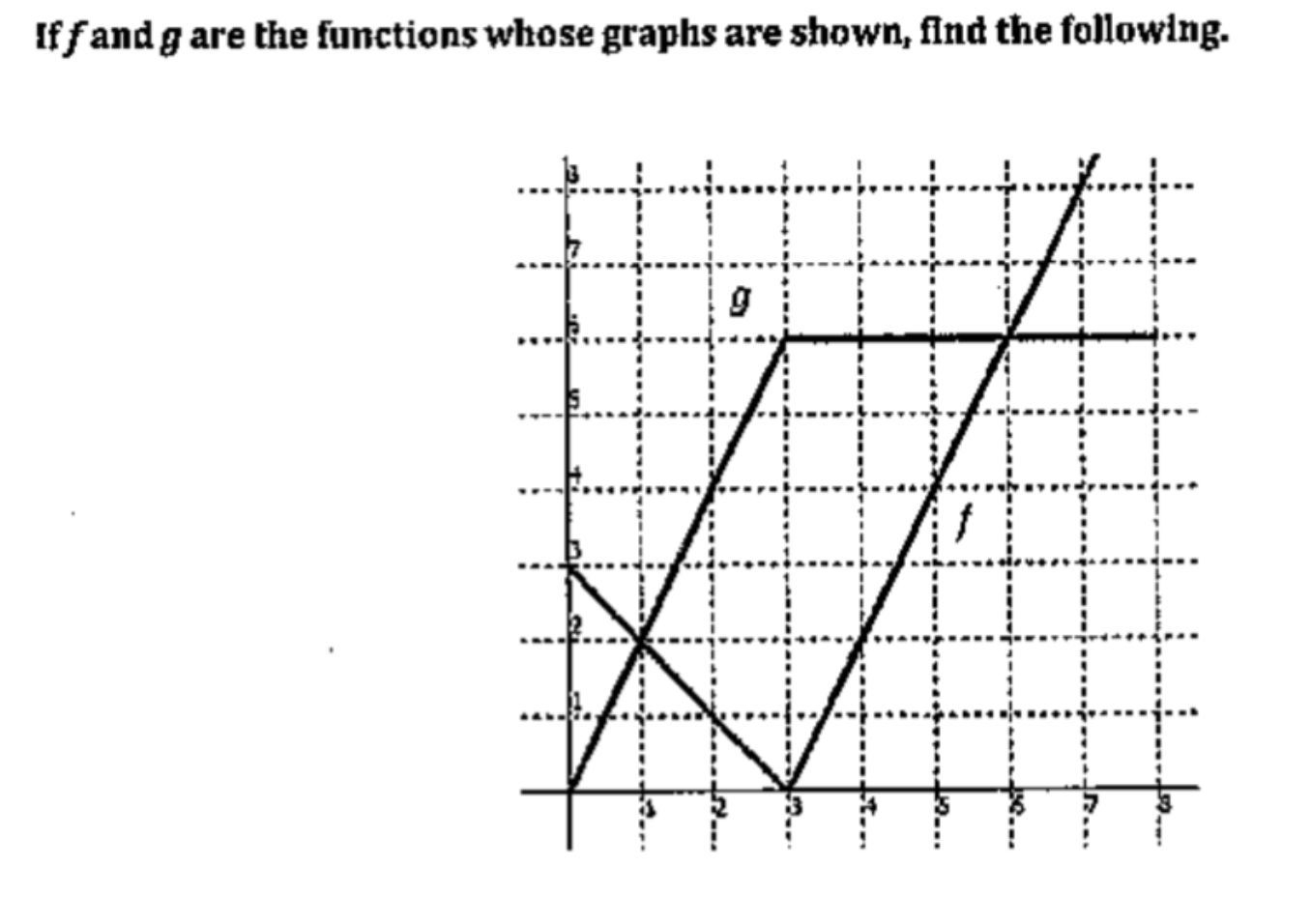 Solved If fand g are the functions whose graphs are shown, | Chegg.com