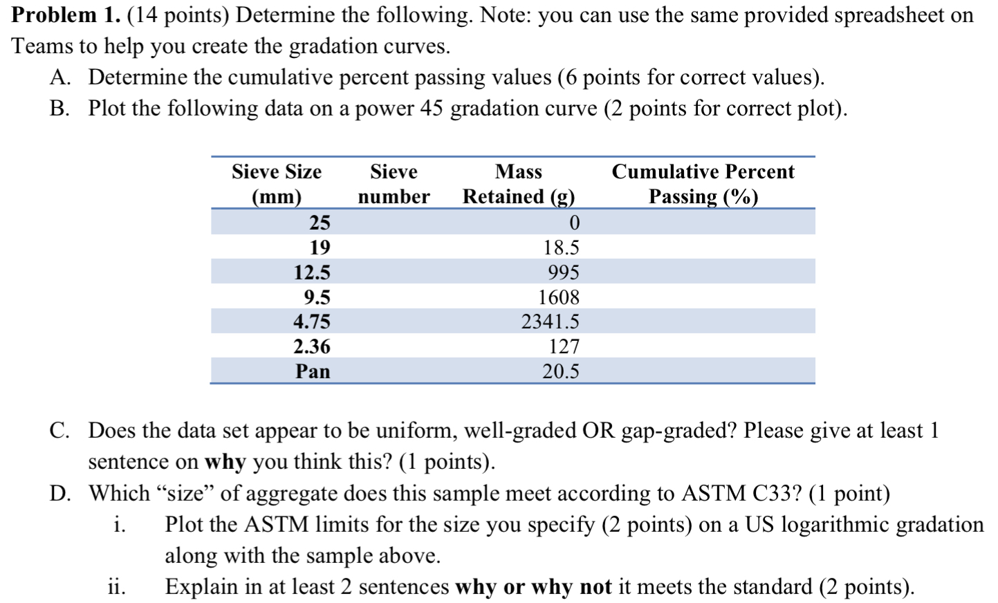 Solved A. Determine the cumulative percent passing valuesB. | Chegg.com