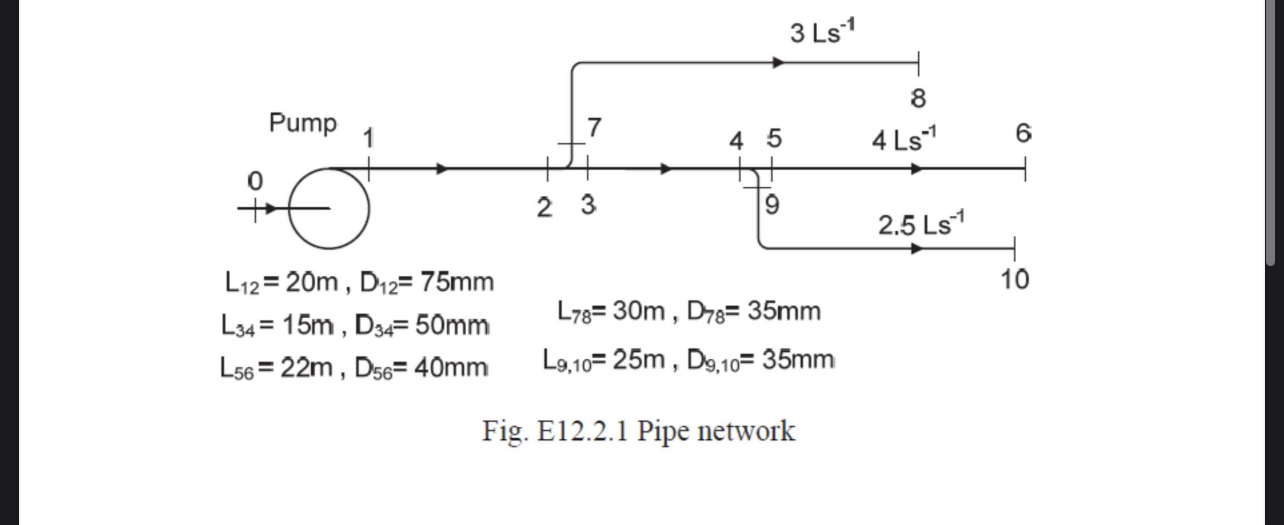 Solved Fig. E12.2.1 Pipe networkExample 12.2 Water at 20∘C | Chegg.com