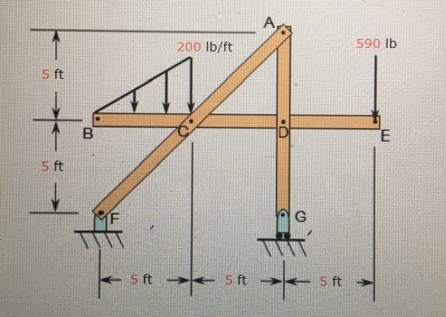 Solved The pin-connected frame shown consists of members | Chegg.com