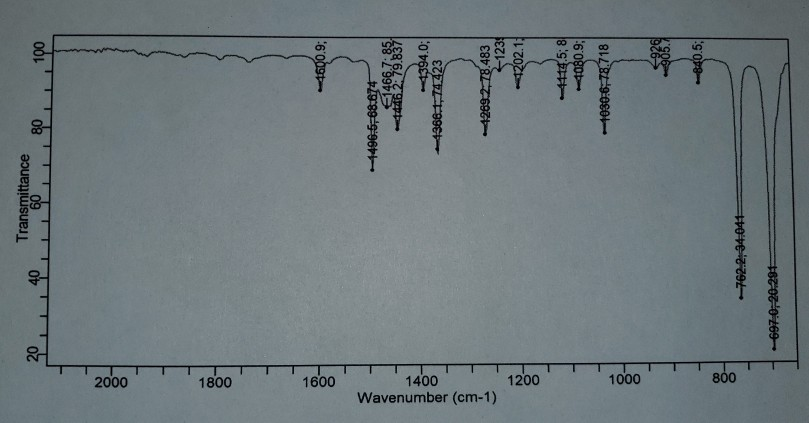 Solved Determining structure from Mass Spec and IR | Chegg.com