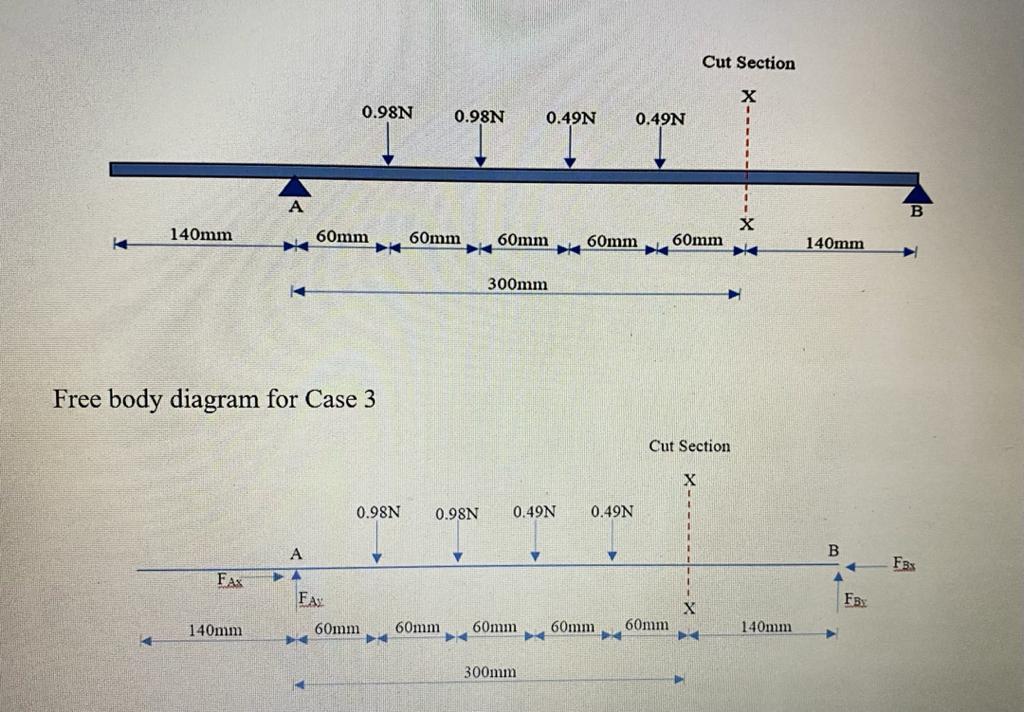 Solved - By using Macaulay Function Method - Moment at cut | Chegg.com