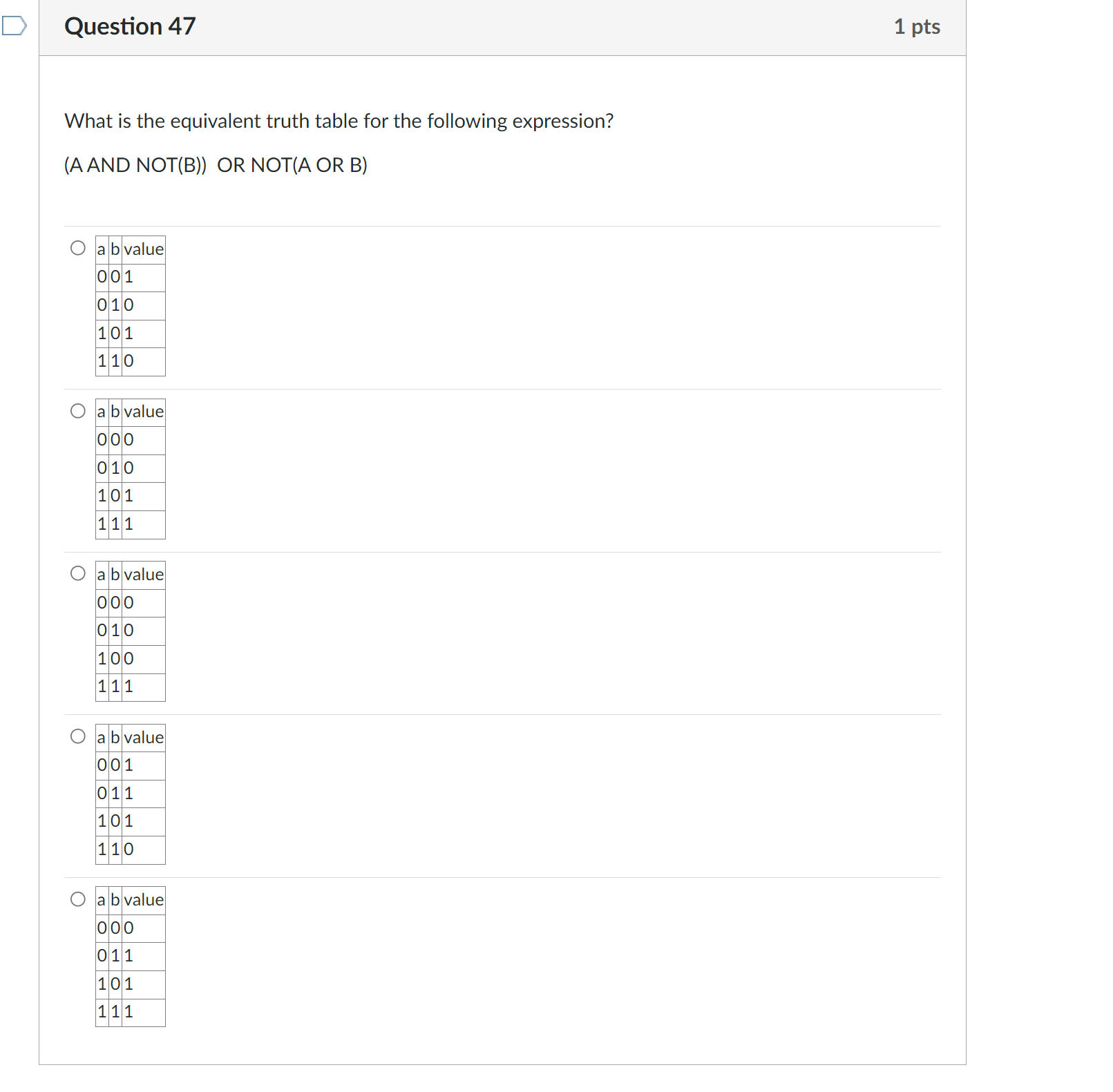 Solved Question 47 1 pts What is the equivalent truth table | Chegg.com