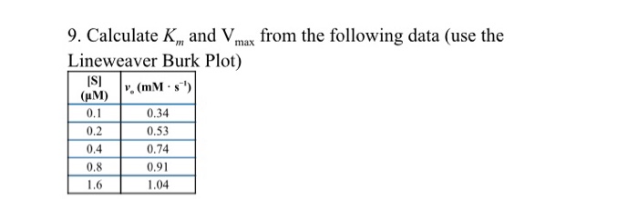 Solved 9. Calculate K and Vmax from the following data (use | Chegg.com