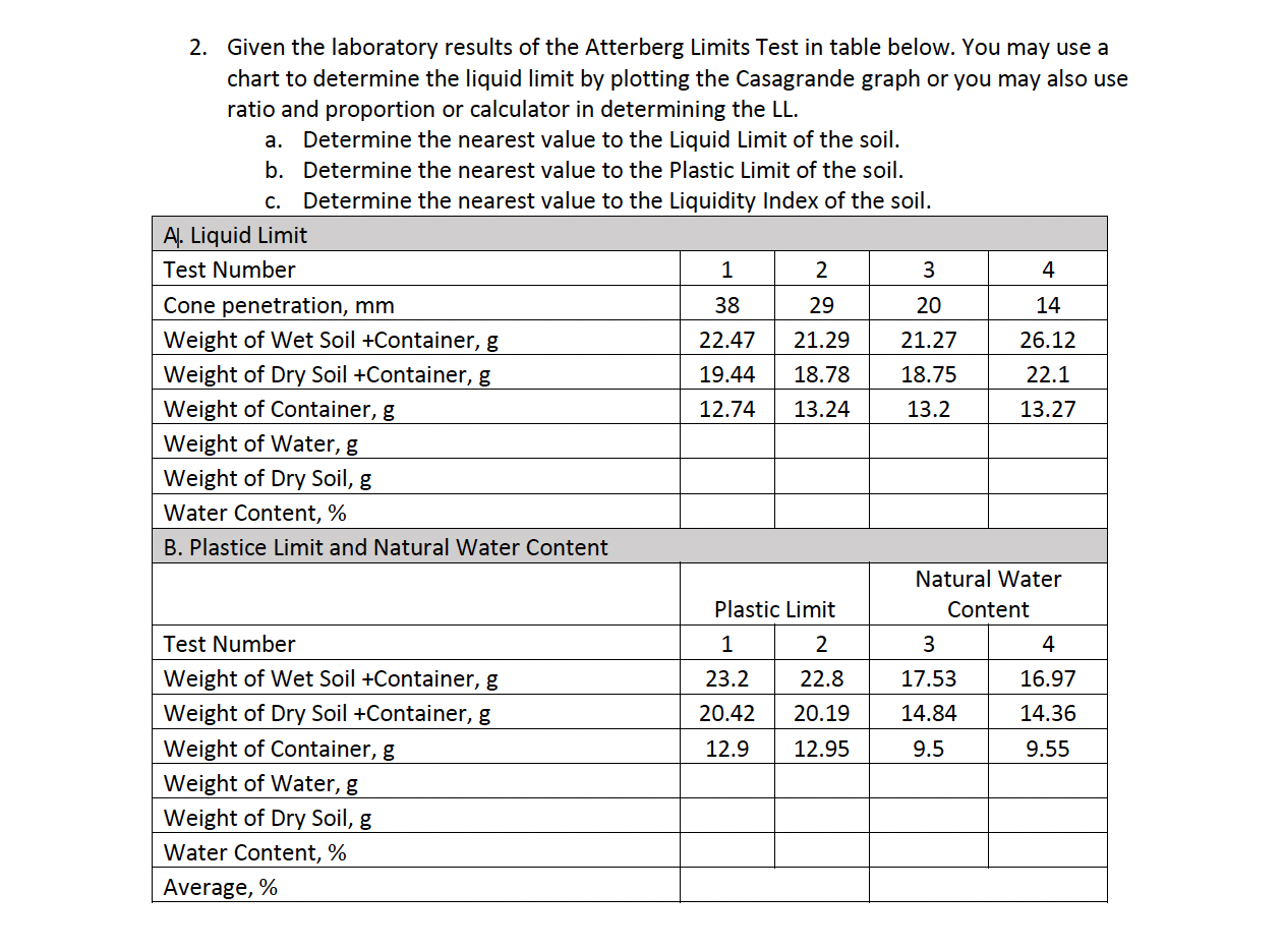 Solved Given the laboratory results of the Atterberg Limits | Chegg.com