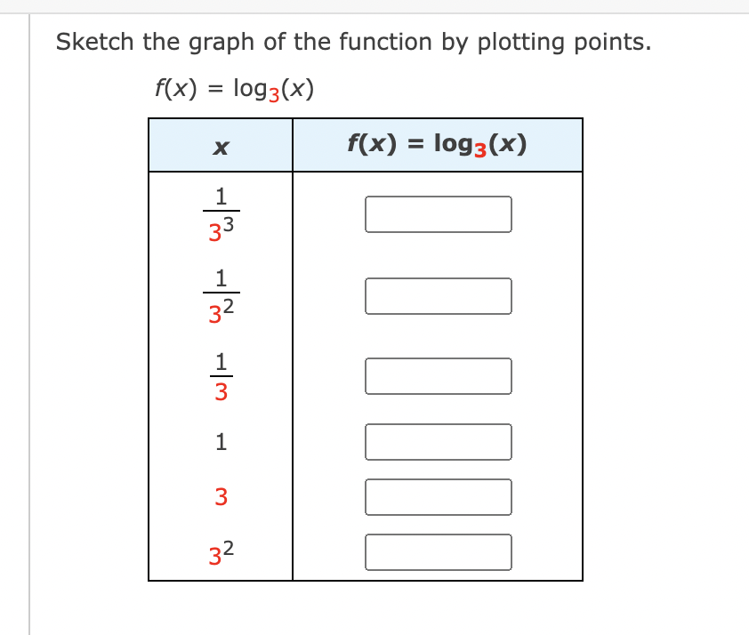 Solved Sketch the graph of the function by plotting points. | Chegg.com