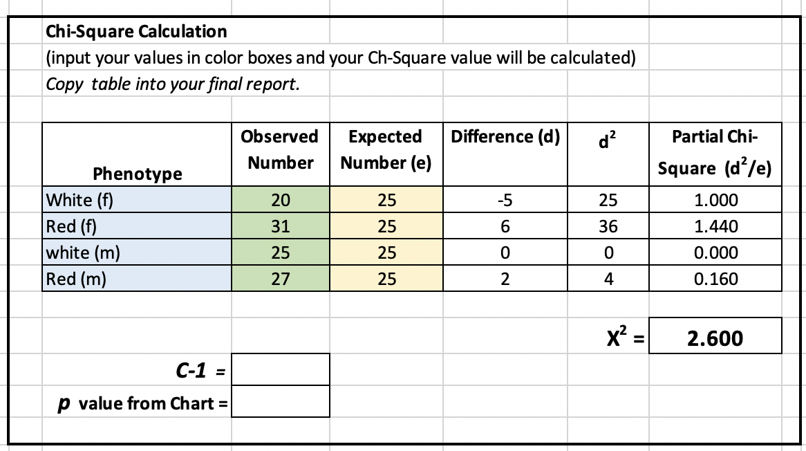 Solved Hi, Can you calculate the C-1 and P value from Chart? | Chegg.com
