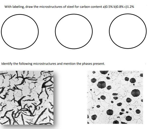 Solved With labeling, draw the microstructures of steel for | Chegg.com