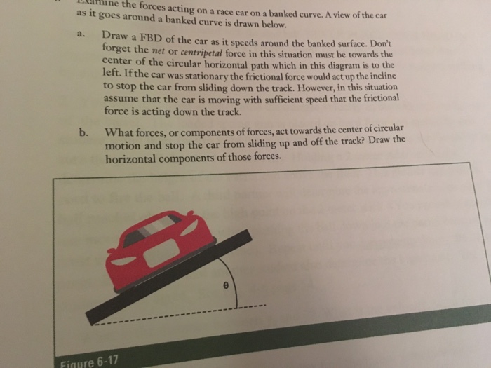 Solved hine the forces acting on a race car on a banked | Chegg.com