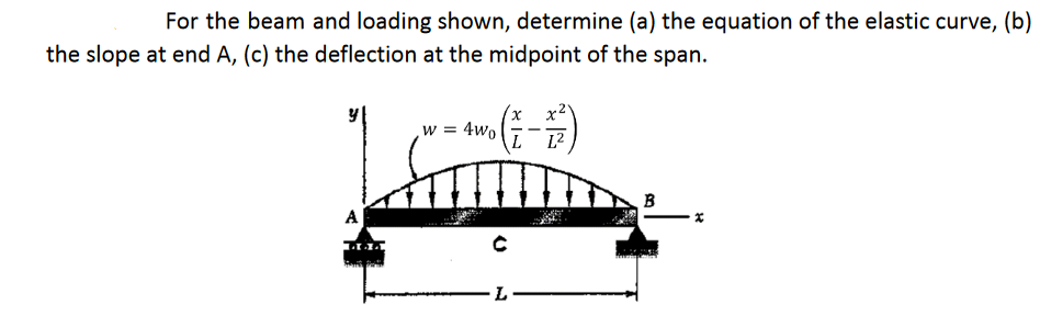 [Solved]: For the beam and loading shown, determine (a) th