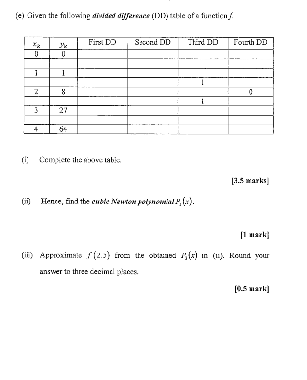 Solved Question 1 (5 marks) Suppose f(x)=x−42−x (a) Compute | Chegg.com