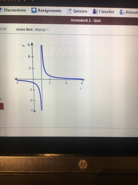 Solved Determine the following limit. (Hint: Use the graph | Chegg.com