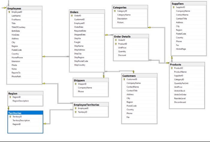 Solved 6. 3pts )Write an UPDATE statement that modifies the | Chegg.com