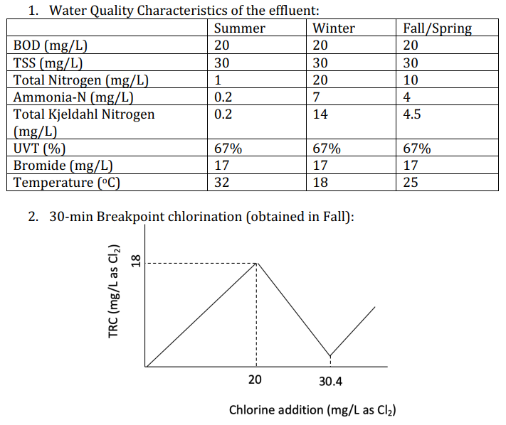 Effluents from Tai Po STW is pumped to Shatin STW | Chegg.com