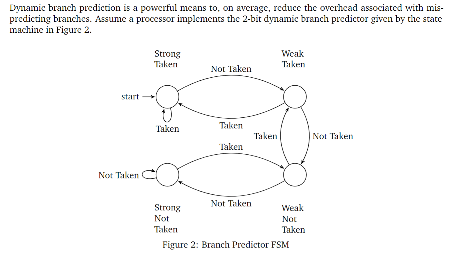 Dynamic branch prediction is a powerful means to, on | Chegg.com