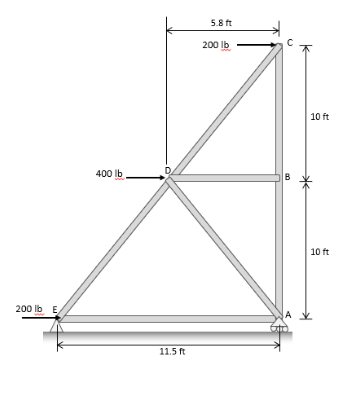 Solved Find the resultant forces in each member. Show the | Chegg.com