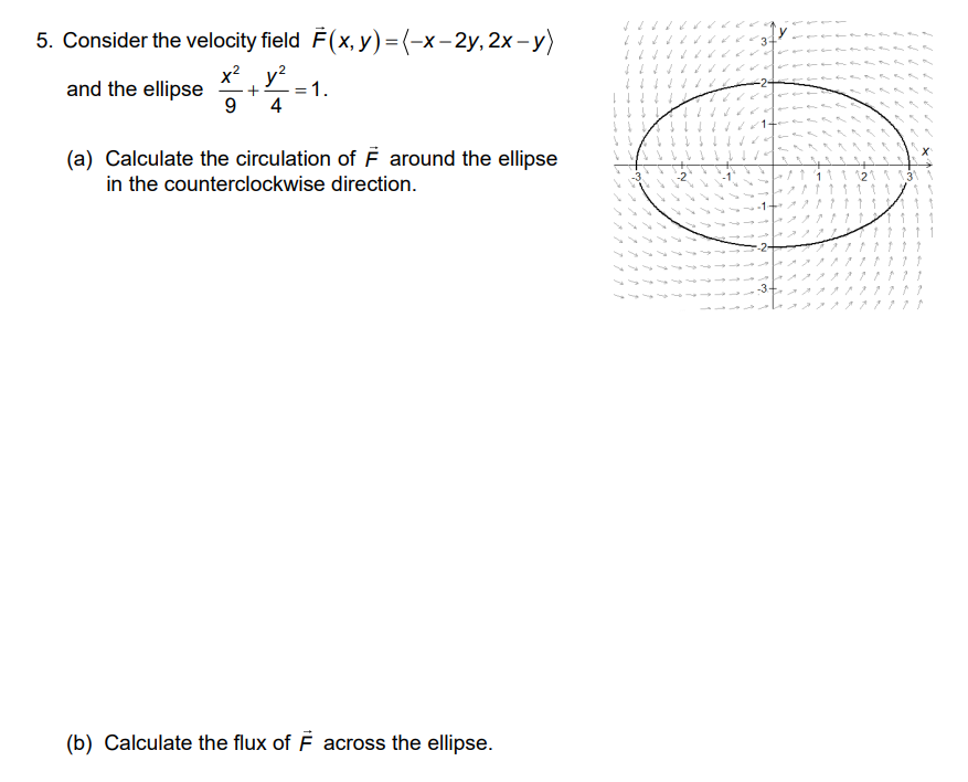 Solved Consider the velocity field and the ellipse a) | Chegg.com