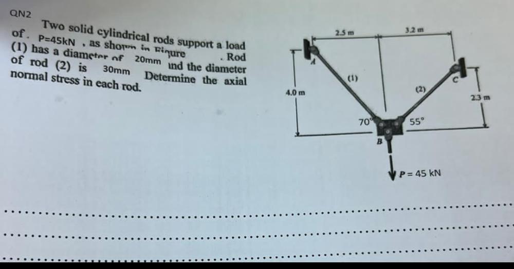 Solved QN2 Two solid cylindrical rods support a load of. | Chegg.com