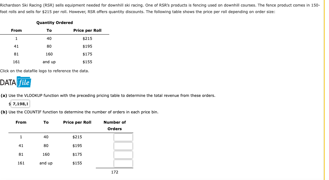 Richardson Ski Racing (RSR) sells equipment needed | Chegg.com