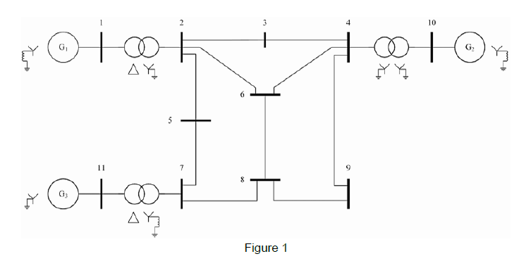 Figure 1 shows an 11-bus power system network of an | Chegg.com