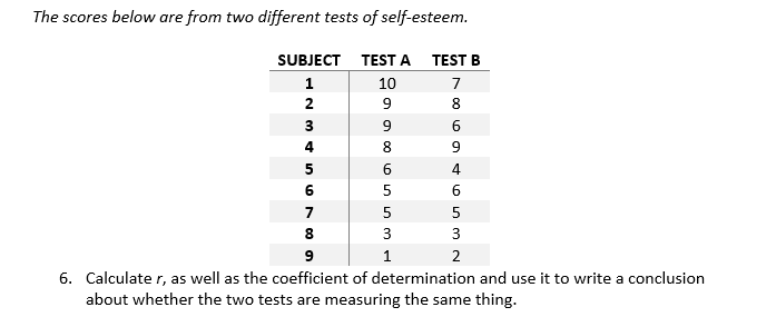 Solved The scores below are from two different tests of | Chegg.com