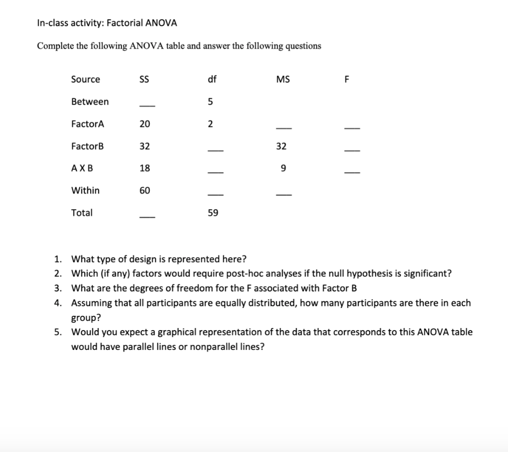 Solved In-class activity: Factorial ANOVA Complete the | Chegg.com