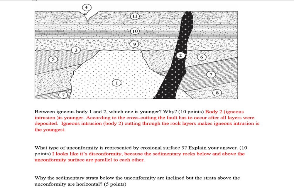 Solved Between igneous body 1 and 2 , which one is younger? | Chegg.com