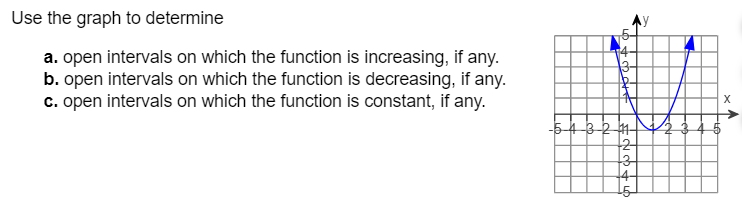 Solved Use the graph to determine a. open intervals on which | Chegg.com
