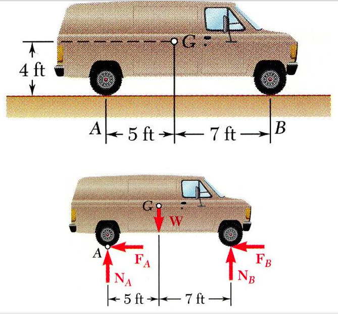 Solved QUESTION 24 "A truck traveling at a forward speed of | Chegg.com