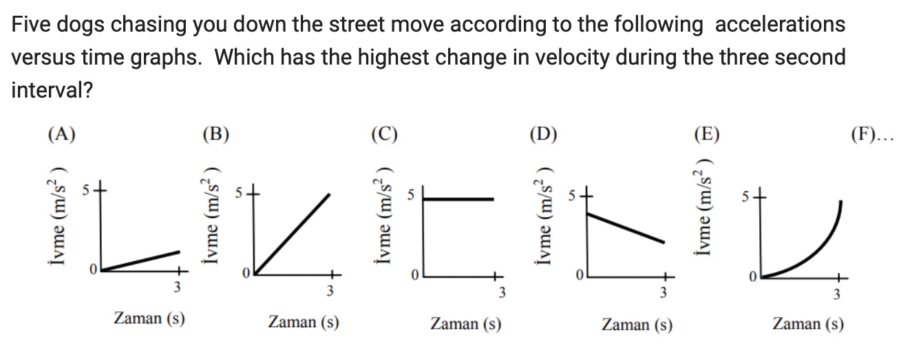 Solved Five dogs chasing you down the street move according | Chegg.com