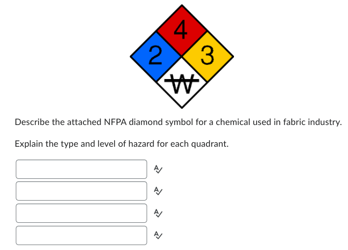 Solved Describe the attached NFPA diamond symbol for a | Chegg.com
