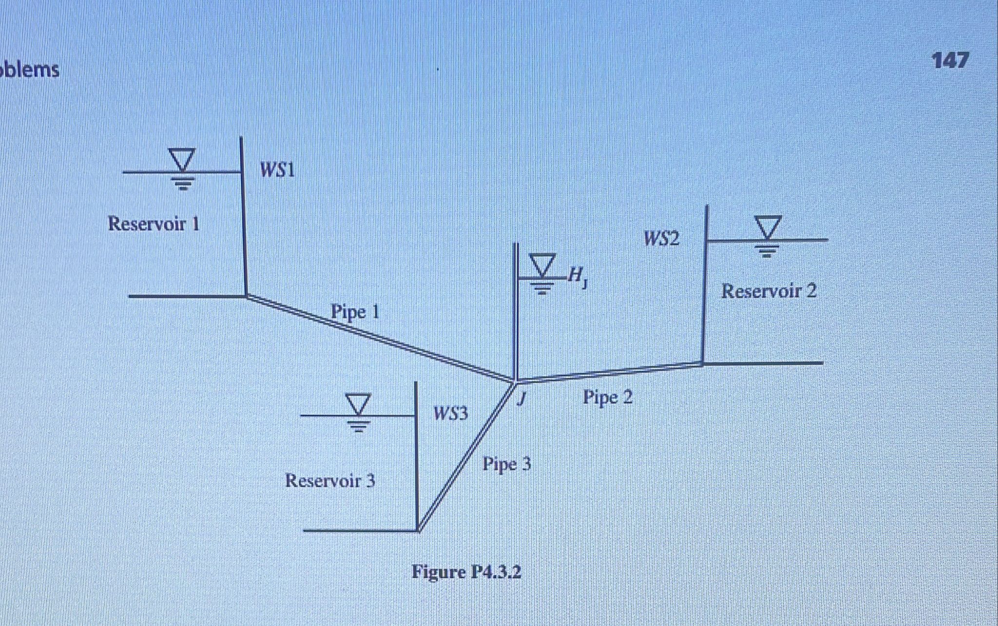 Solved Determine flow rates in the branching pipe system | Chegg.com