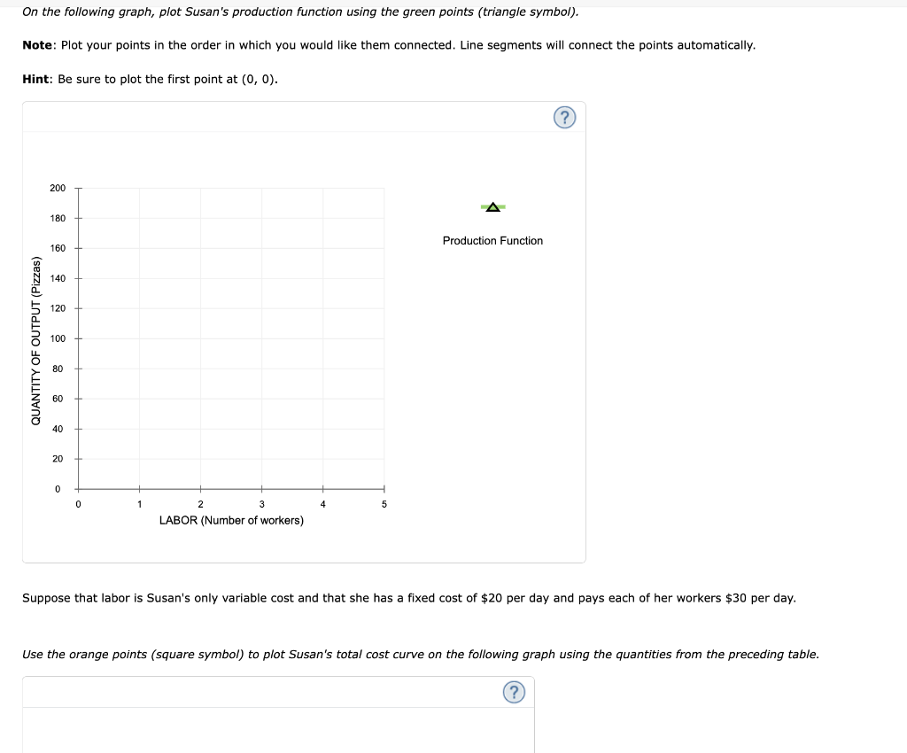 Solved 2. Inputs and outputs Susan's Performance Pizza is a | Chegg.com