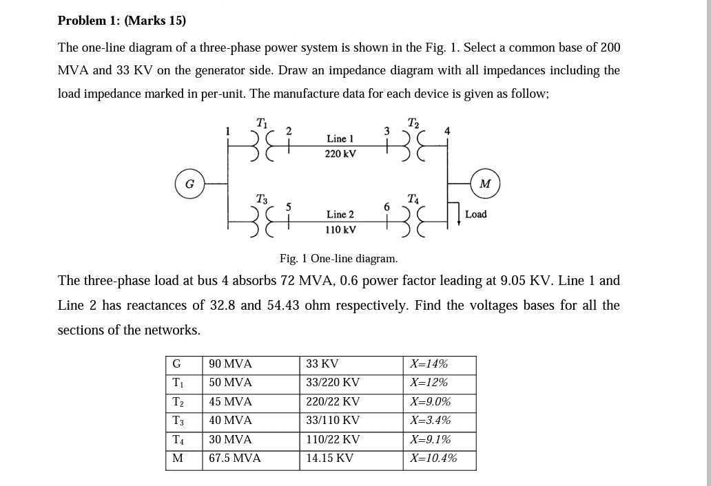 Solved Problem 1: (Marks 15) The one-line diagram of a | Chegg.com