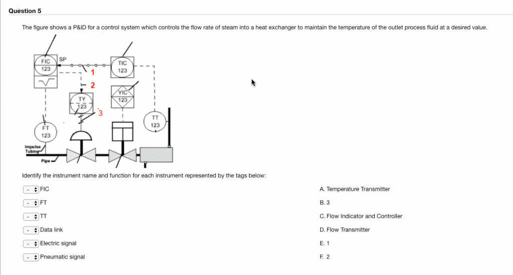 Solved Question 5 The figure shows a P&ID for a control | Chegg.com
