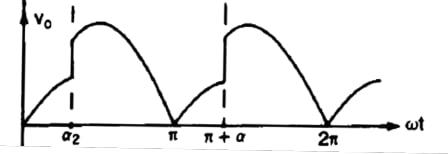 Solved Derive the output voltage, the RMS output voltage, | Chegg.com