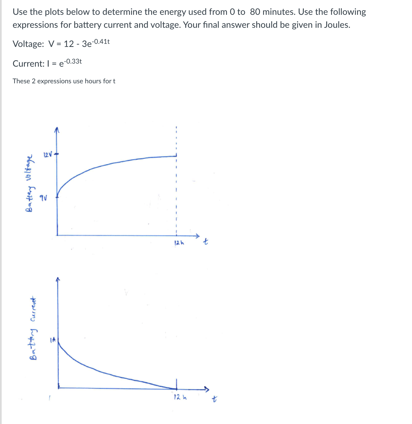 Solved Use the plots below to determine the energy used from | Chegg.com