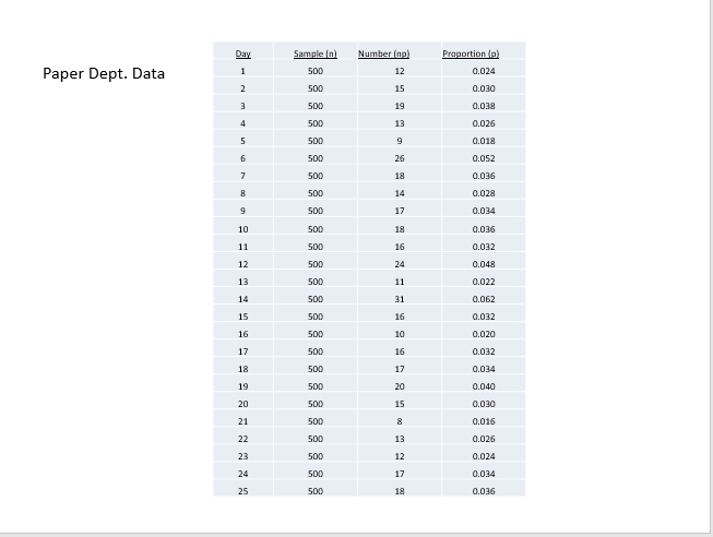 PLEASE USE MINITAB ONLY NO EXCEL NOR BY HAND SHOW HOW | Chegg.com