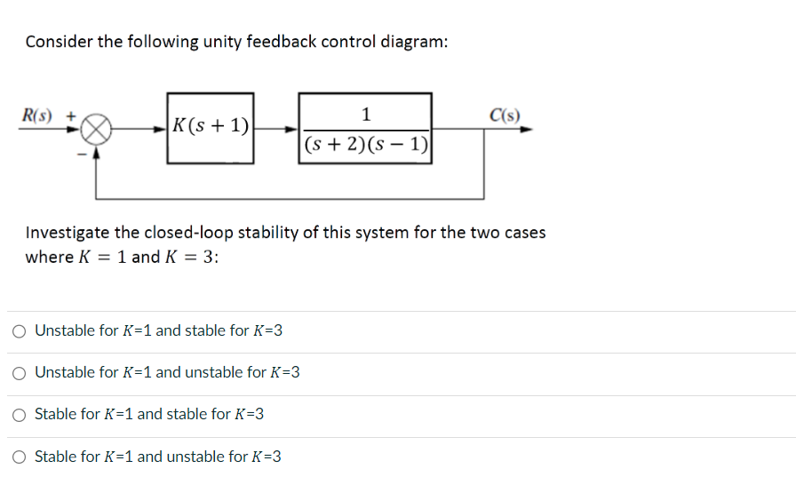 Solved Consider the following unity feedback control | Chegg.com