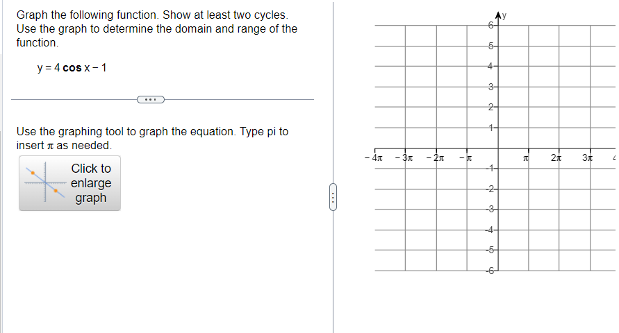 Solved Graph the following function. Show at least two | Chegg.com