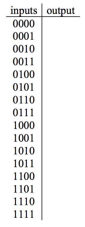 Solved (Multiple-Input XNOR) Complete the truth table below | Chegg.com