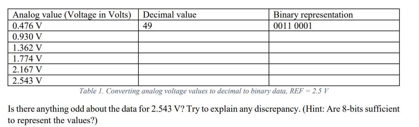 Solved I need help with this problem: 1) For an 8-bit | Chegg.com