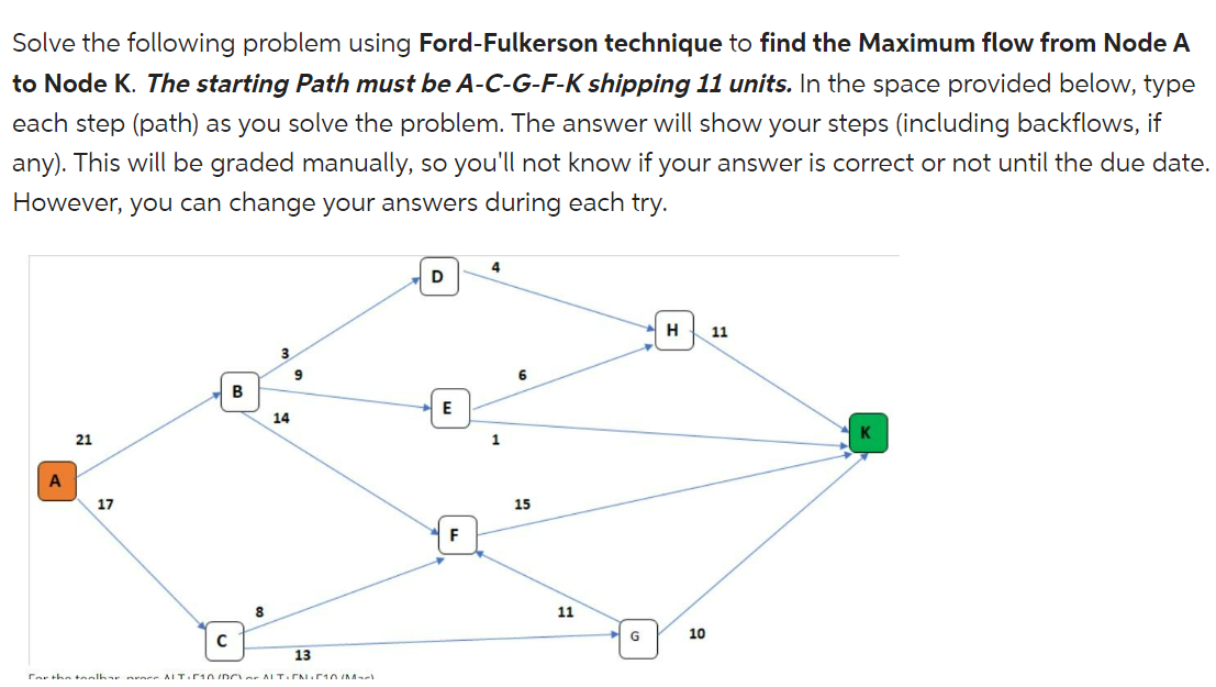 Solved Solve The Following Problem Using Ford Fulkerson
