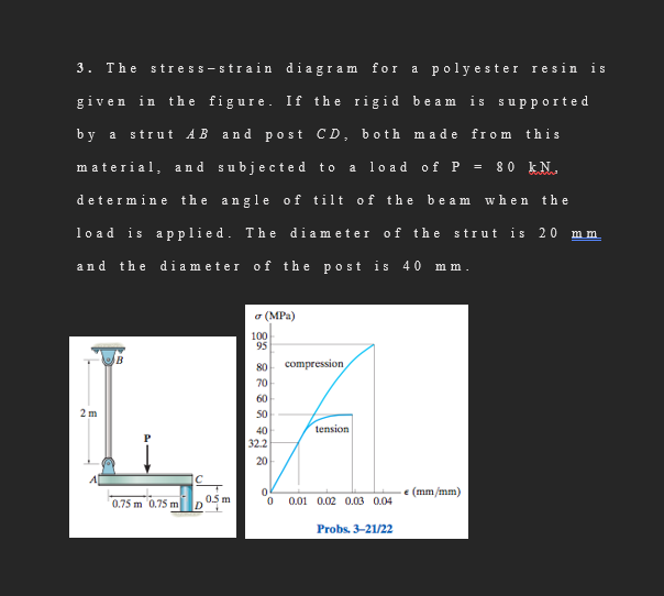 Solved 3. The stress-strain diagram for a polyester resin is | Chegg.com