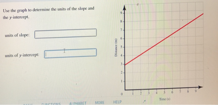 Solved Use the graph to determine the units of the slope and | Chegg.com