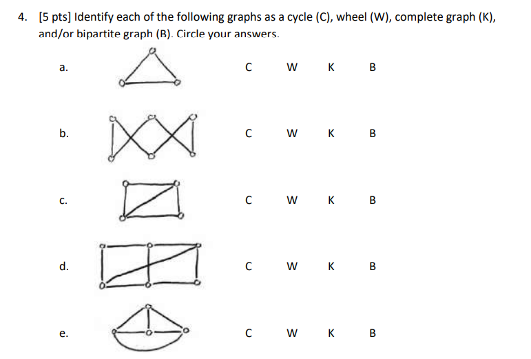 Solved 4. [5 pts] Identify each of the following graphs as a | Chegg.com