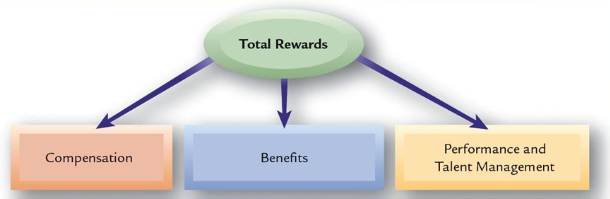 Solved List down the components of all three categories of | Chegg.com