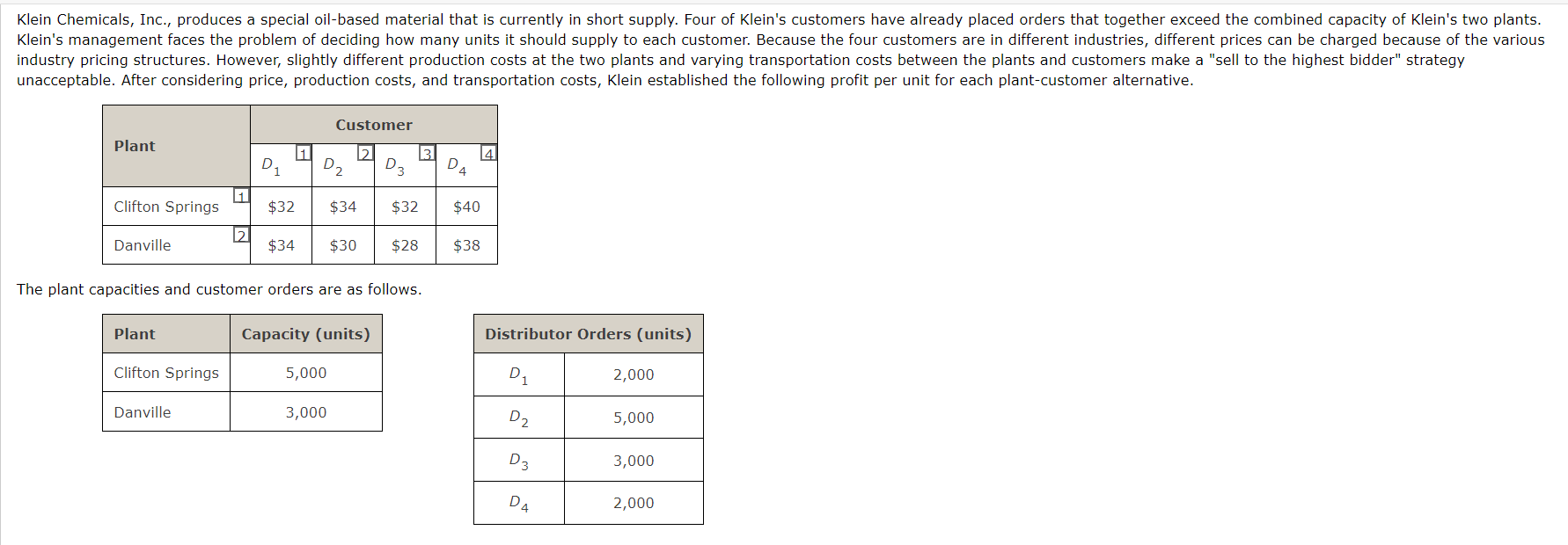 Solved (a) How many units should each plant produce for each | Chegg.com
