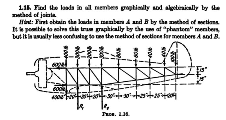 Solved Find the loads in all members graphically and | Chegg.com