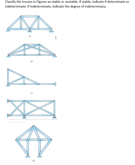 Solved Classify the trusses in Figures as stable or | Chegg.com